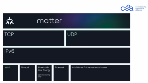 Matter uitgelegd – Wat is Matter in IoT en Smart Home? | Homey