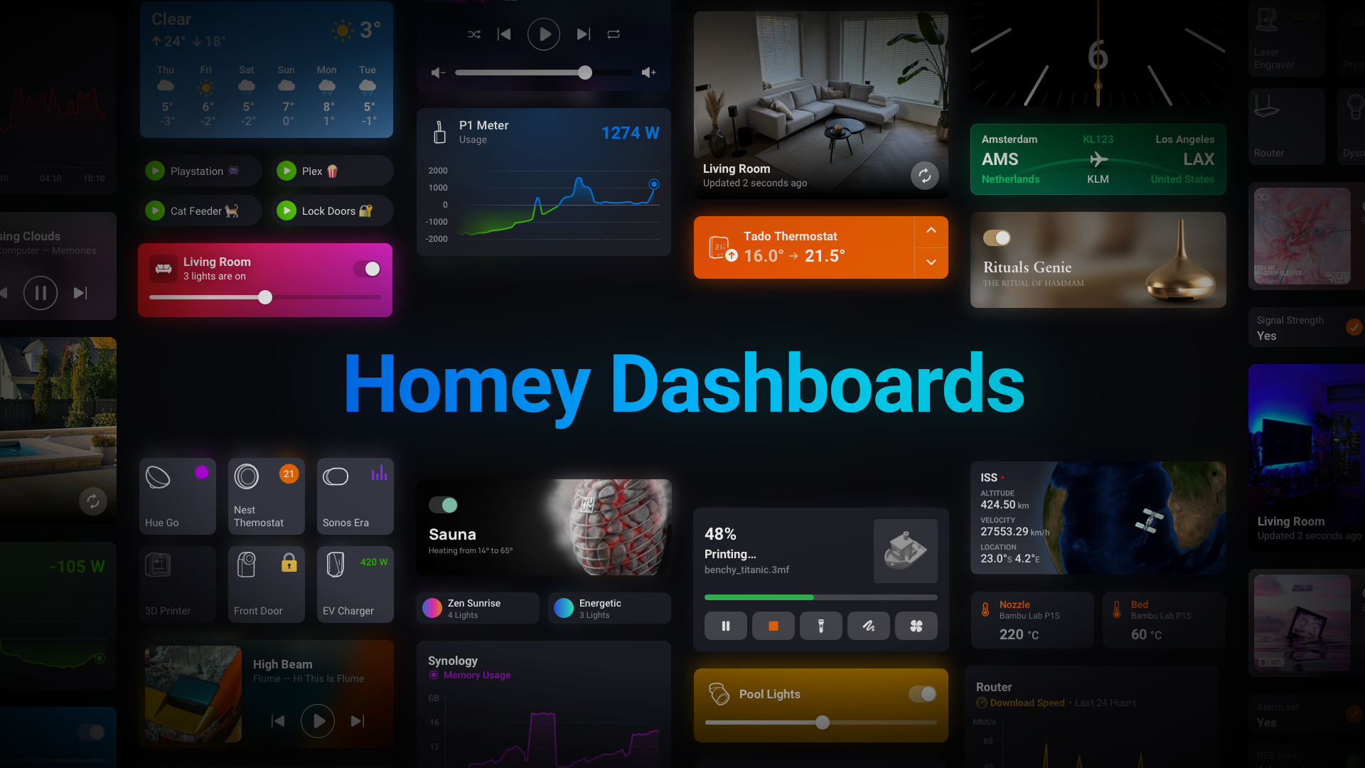 Introducing Homey Dashboards | Homey News