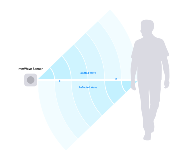 mmWave vs PIR — Presence and Motion Sensors Explained | Homey