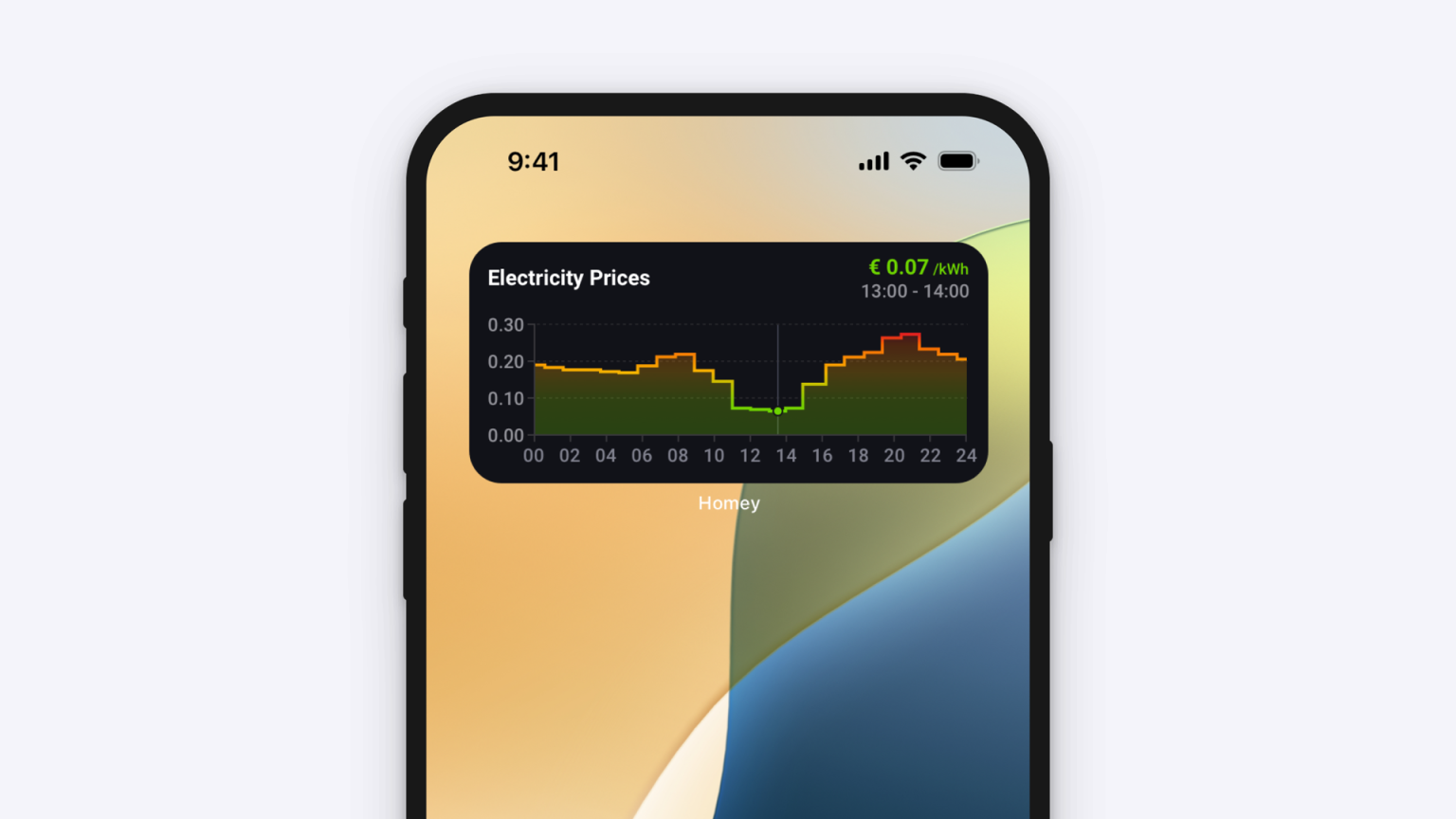 Introducing Dynamic Electricity Prices – News | Homey