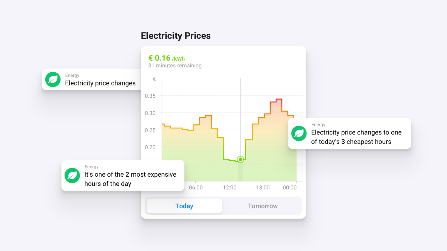 Introducing Dynamic Electricity Prices – News | Homey